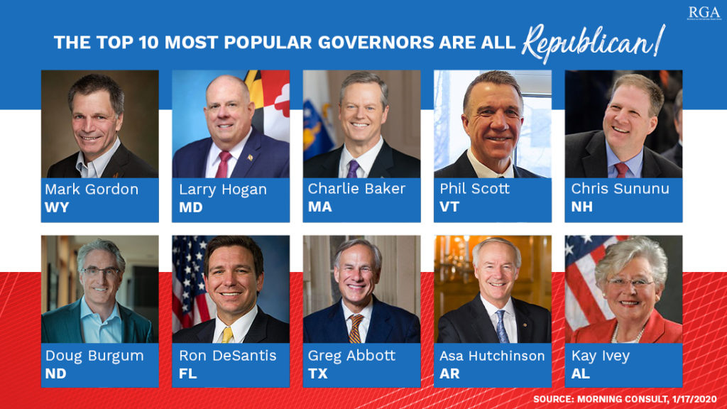 Republicans Dominate Governor Popularity Rankings For Fourth Quarter In ...