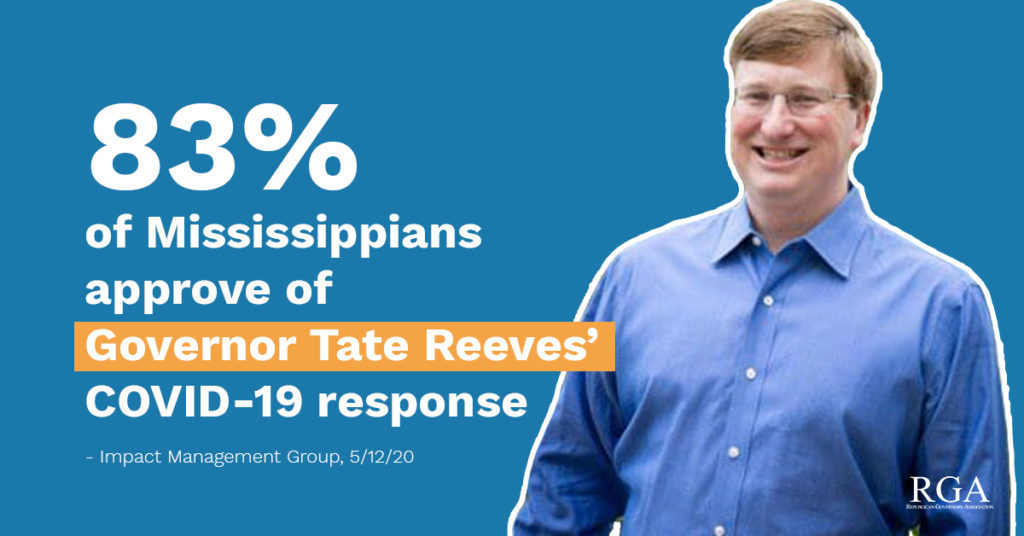 Governor Tate Reeves Earns Widespread Approval For COVID-19 Response